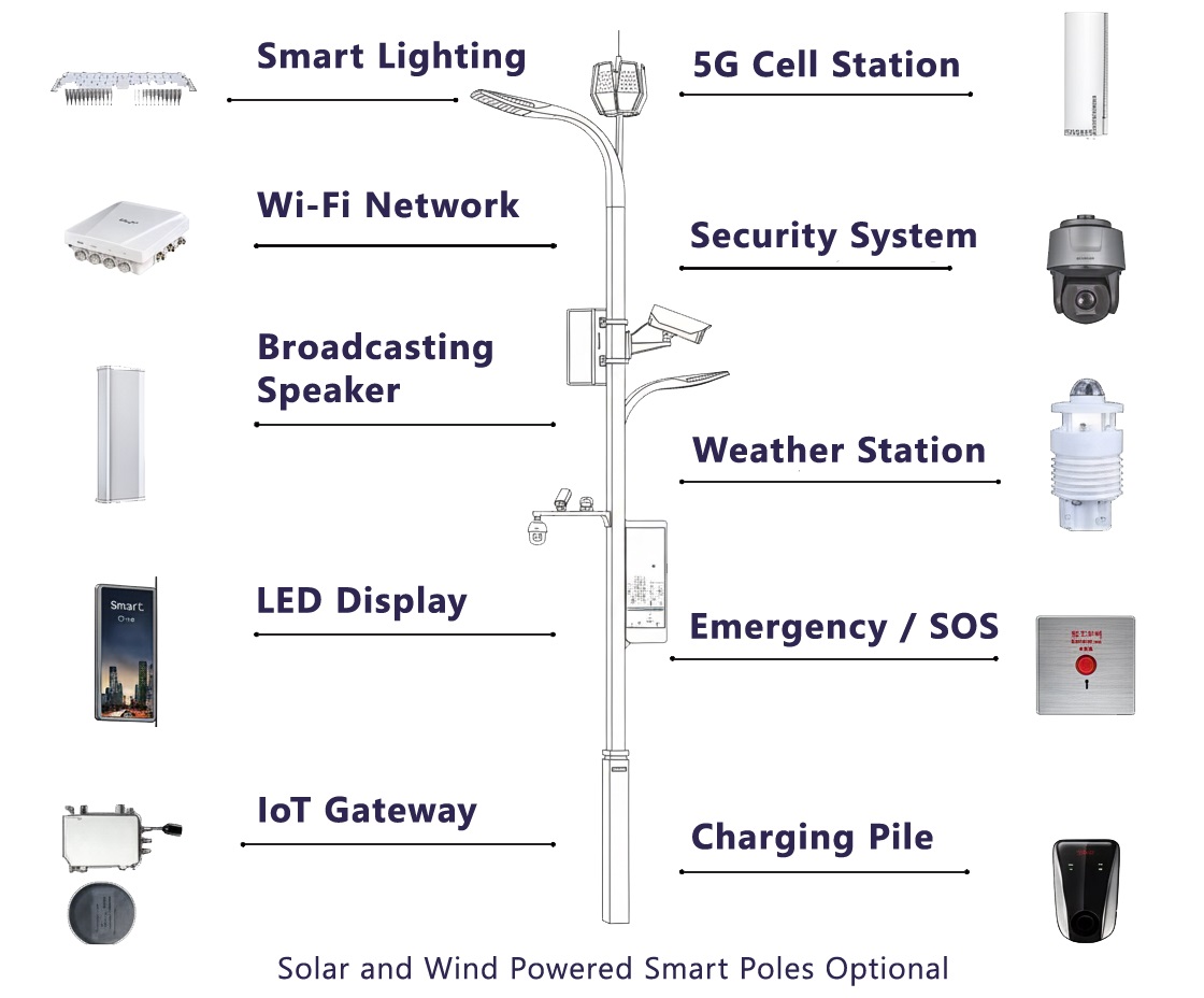 Smart Cities Division | Steps Business Group